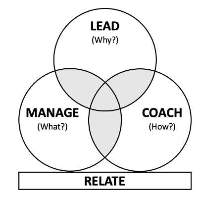 The Enabling Leader Model – what is it and why you should be ...