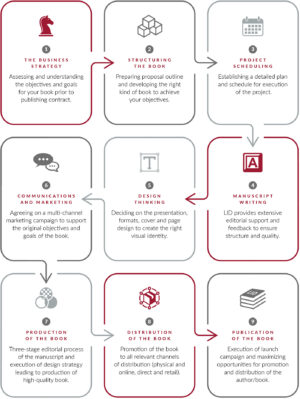 LID Publishing - Business Books