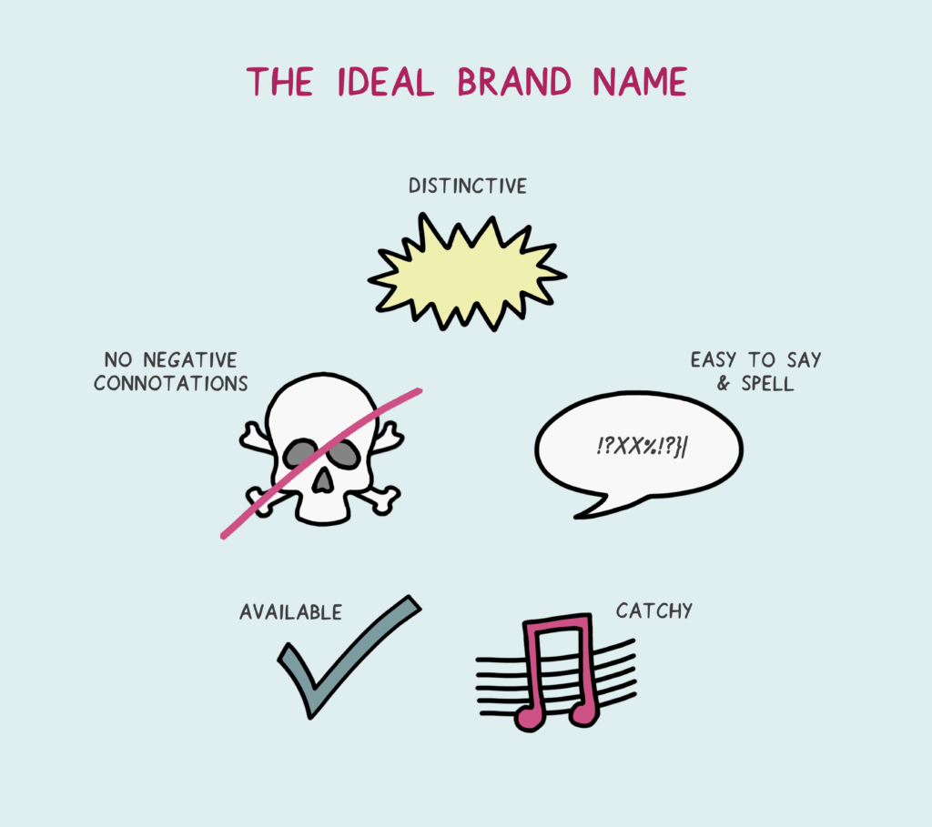 How to Choose the Right Name for Your Brand? with Dan White - LID ...